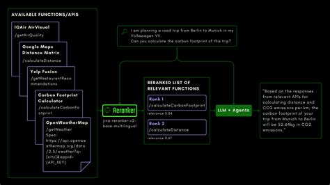 Jina Reranker V2 For Agentic Rag Ultra Fast Multilingual Function Calling And Code Search