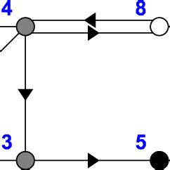 Block Diagonal Form According To Common Out Neighbor Partition Download Scientific Diagram