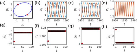 Figure 1 From Cluster Formation Due To Repulsive Spanning Trees In Attractively Coupled Networks