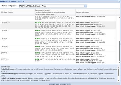 Solved Fas 2750 Netapp Community