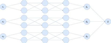 Interpretable Neural Networks With Pytorch Kdnuggets