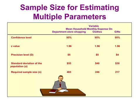 The Sampling Design Process Ppt