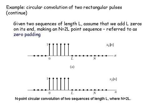 Circular Convolution Circular Convolution For Dft Timedomain Convolution