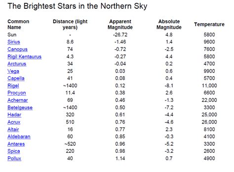 Solved If We Plot The Following Data In An H R Diagram Chegg Com