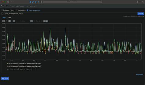 Nuc Temperature Monitoring W Prometheus On Freebsd