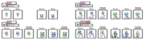 Forced Evolution Ralts Line Gen 4 By Shinydexproject On Deviantart