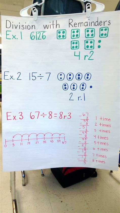 Division With Remainders Anchor Chart Math Methods Fourth Grade Math
