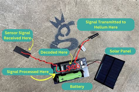 How To Use The Helium Bridge Gristle King A Guide To Depin
