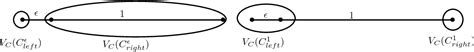 figure 2 from graph sketching based space efficient data clustering