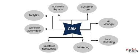 Getting Started With The Salesforce CRM