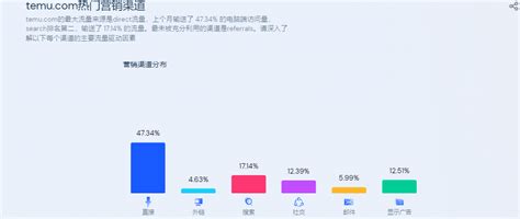 TEMU低价只是暂时对标的不止SHEIN和亚马逊 搜航网