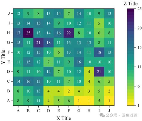 【科研绘图】【热力图】：附origin详细画图流程origin热图怎么画 Csdn博客