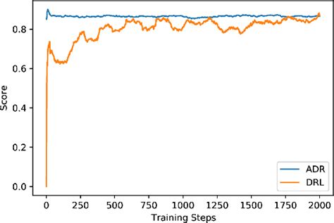 Figure 10 From Deep Reinforcement Learning Based Resource Allocation In