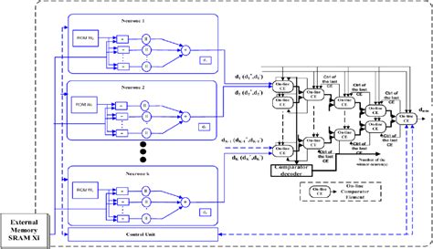 Data Path Architecture Of The Lvq Neural Network Download Scientific
