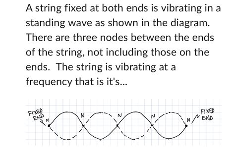 solved a string fixed at both ends is vibrating in a