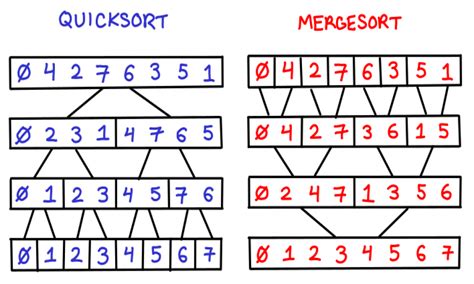 Danh Sách Khoá Học Bài Viết Về Java Học Lập Trình Online Miễn Phí
