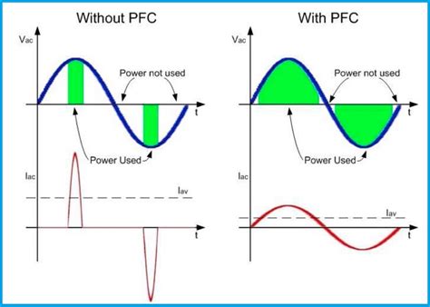 What Is A PFC Controller Everything PE