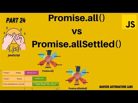Promise Pending Javascript：promise的三种状态promise