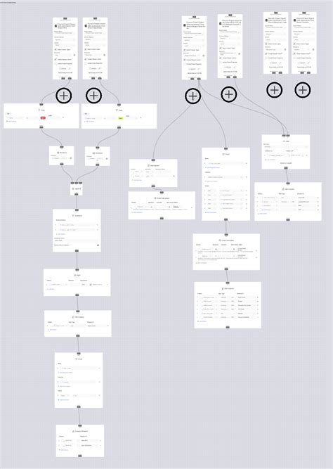 How To Use Procore Data To Build A Real Time Project Dashboard Toric