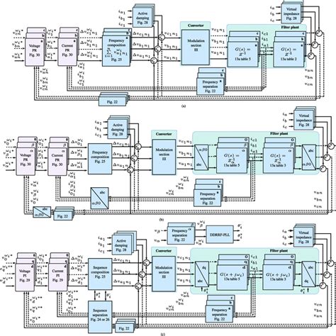 Nested Voltage And Current Loop Controllers Of A Four Leg Converter Download Scientific Diagram
