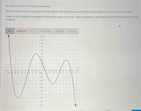 Solved On What Intervals Is The Function Increasing Indicate Intervals On The X Axis Using The