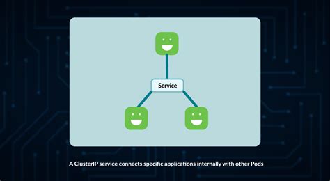 Kubernetes サービス Clusterip、nodeport、loadbalancer Sysdig