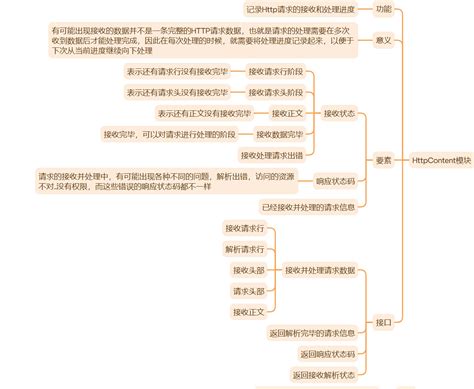 【项目】仿muduo库one Thread One Loop式并发服务器协议模块 Csdn博客