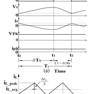 A AFE Converter Switching Characteristics Wave Forms And B Download Scientific Diagram