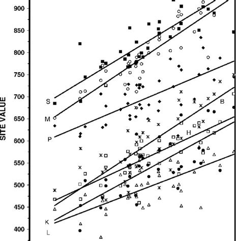 Correlation Coefficients Corr Coeff Between Site Pairs With Respect Download Table