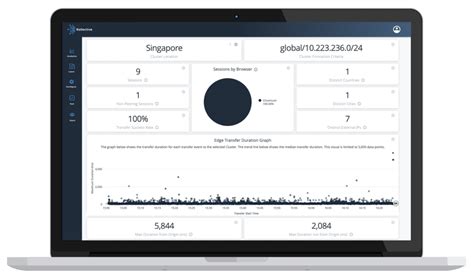 Ai Anomaly Detection Diagnostics Kollective Technology