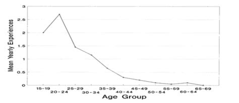 PSC Lecture Flashcards Quizlet