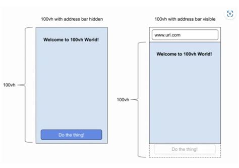 Mohammad Hossein Rostami On Linkedin Frontend Frontenddeveloper