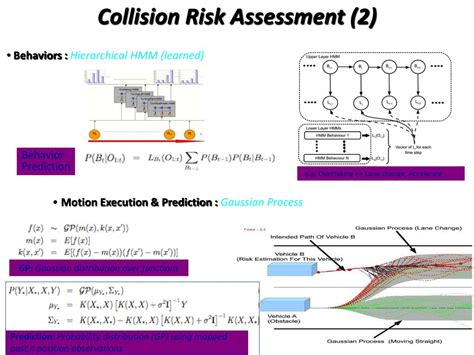 Ppt Bayesian Sensor Fusion For “dynamic Perception” “bayesian