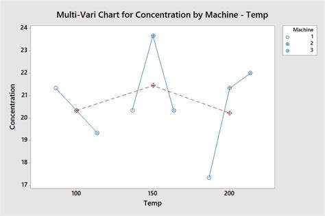 Minitab For Graphical Analysis Ii Minitab Dealer
