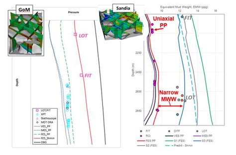 Pore Pressure Prediction Geomechanics Elfen Horizon Rockfield Oil And Gas