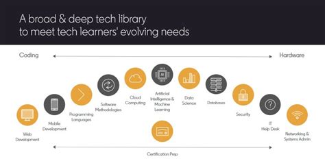 Christopher Ab On Linkedin Linkedin Tech Technology It Webdevelopment Mobiledevelopment