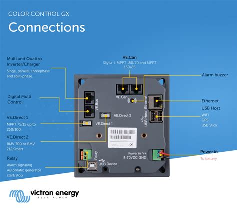 Victron Energy Color Control Gx For System Monitoring And Full System Control On Galleon Philippines
