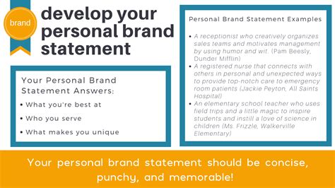 What Is A Personal Brand Statement Free Sample Example Format