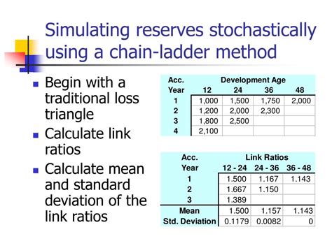 Ppt An Introduction To Stochastic Reserve Analysis Powerpoint