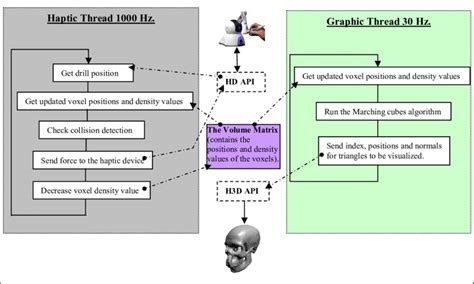 Description Of The Interaction Between Different Threads Download Scientific Diagram