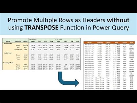 Promote Multiple Rows As Headers Without Using Transpose Function