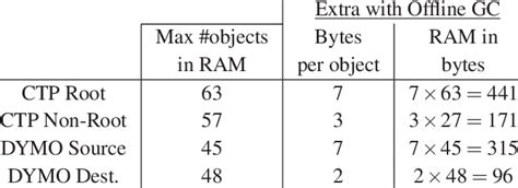 The Overall Percentage Reduction In The Number Of CPU Cycles With Download Table