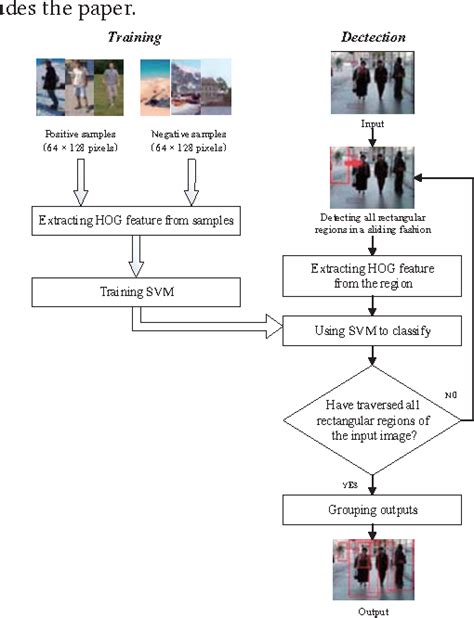 Figure 1 From Fast Pedestrian Detection Using Multimodal Estimation Of Distribution Algorithms