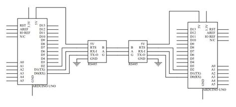 Modbus Serial Master Jamodesigns