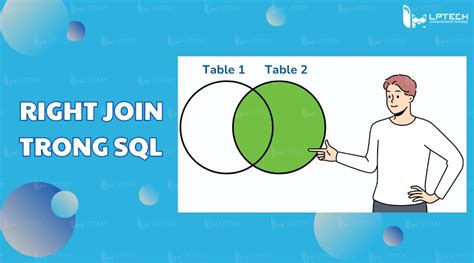 Cách Sử Dụng Câu Lệnh Truy Vấn Join Trong Sql