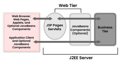 J2EE Tutorial Step By Step Guide To Learn J2EE 2023 EU Vietnam