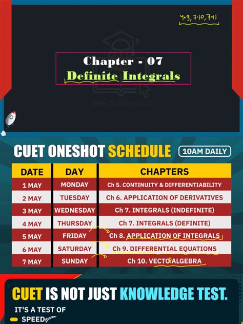 Definite Integrals Ppt Cuet Final Notes 205d066f 998c 409f 8977