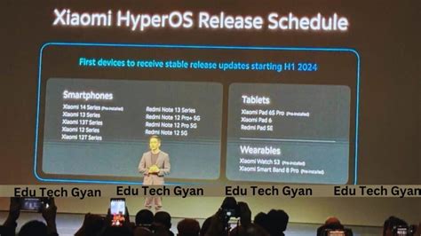 Xiaomi Hyperos Update Features Check Full List Here Edu Tech Gyan