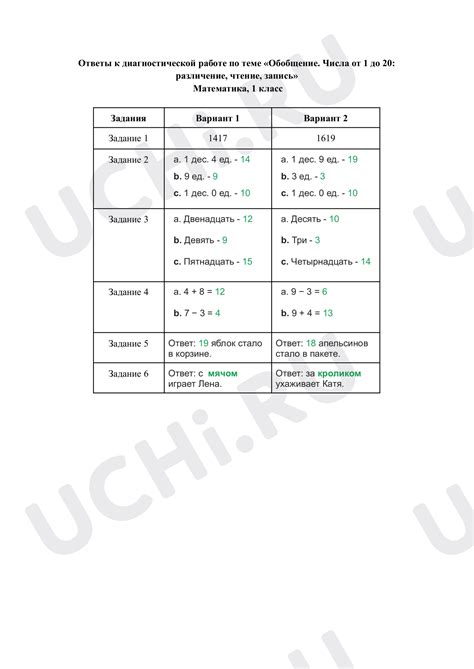 🖍 Проверочная работа №4 по теме “Обобщение Числа от 1 до 20 различение чтение запись Ответы