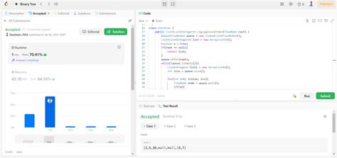 Leetcode Shubham Kumar